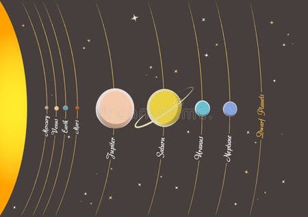 Planets of solar system stock vector. Illustration of astronomy - 46305205