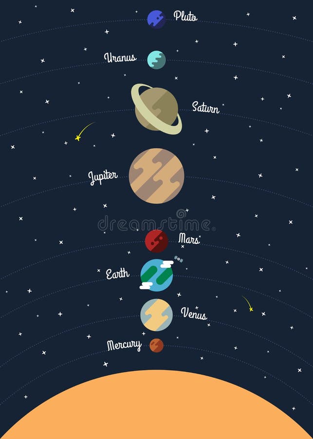 Minimalist Solar System Diagram