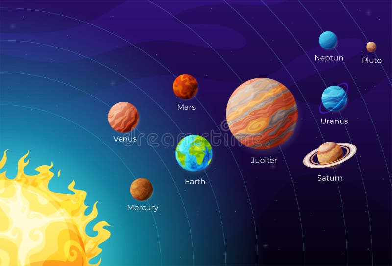 Planets Solar System Infographic Educational Map Vector Illustration ... Planets Solar System Infographic Educational Map Vector Illustration ...