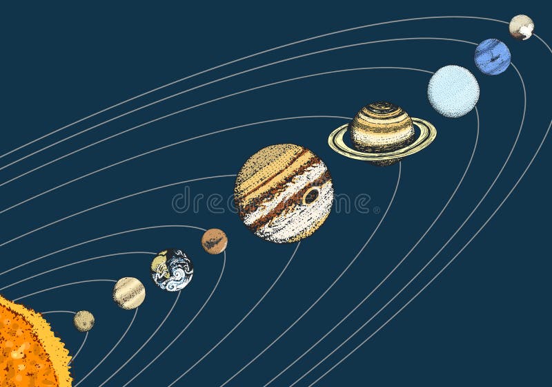Our Solar System Planets In Order And With No Lable Pluto