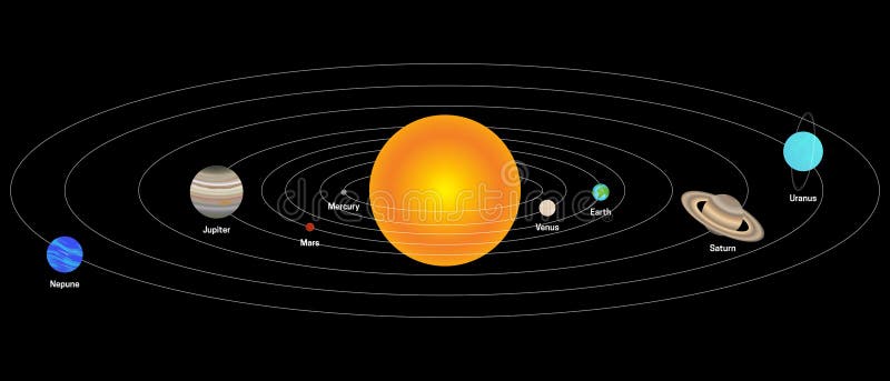 Planets of the Solar System Rotating Around the Sun on Black Background ...