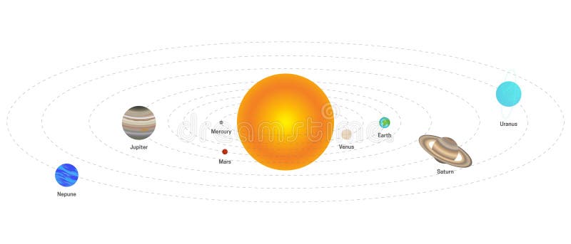 Planets of the Solar System Rotating Around the Sun Isolated on White ...