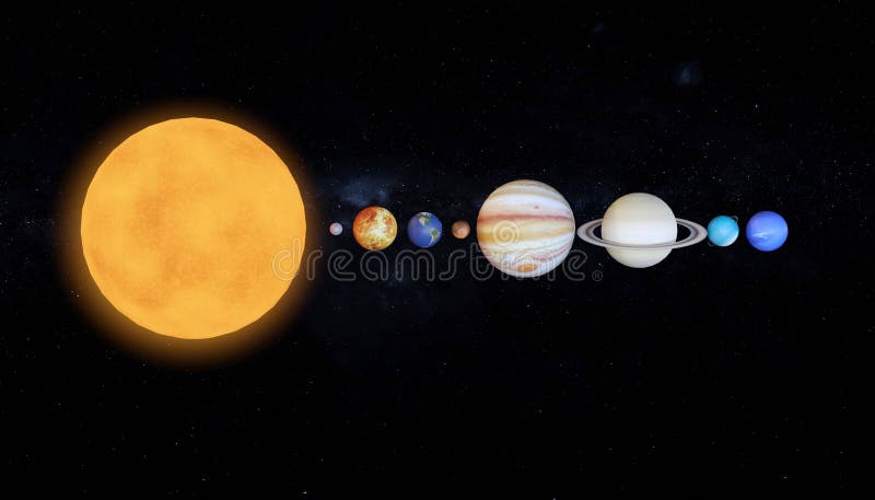 The Solar System In Order Of Size