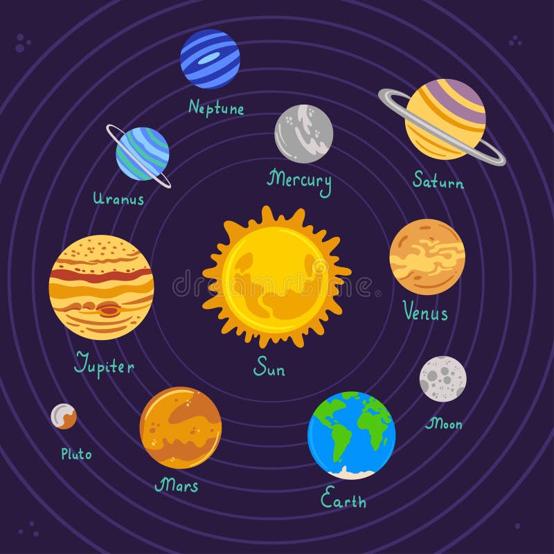 Rotating Solar System Stock Illustrations – 510 Rotating Solar System ...