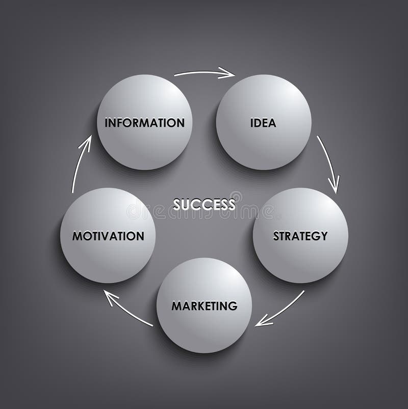 Planing White Round Success Diagram Template Stock Vector ...