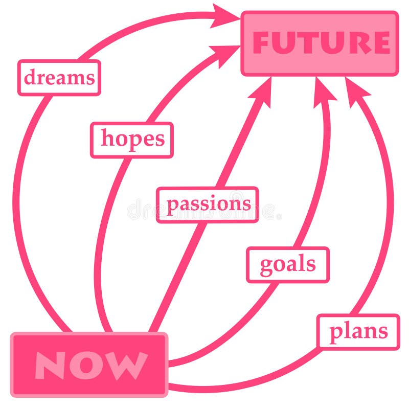 Future stock illustration. Illustration of decision, solution - 26300735