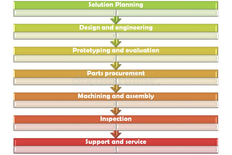 Planning stock illustration. Illustration of presentation - 38975093