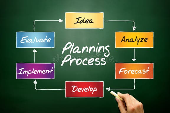 Planning Process stock photo. Image of chart, data, chalkboard - 205983474