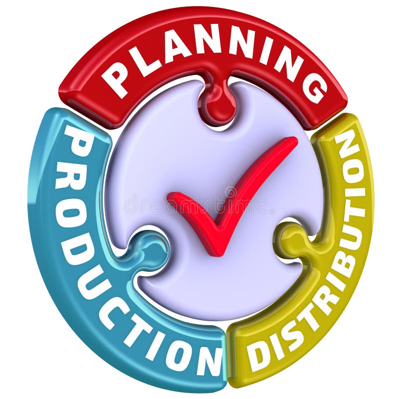 Planning, Production, Marketing, Distribution, Service. List with the ...