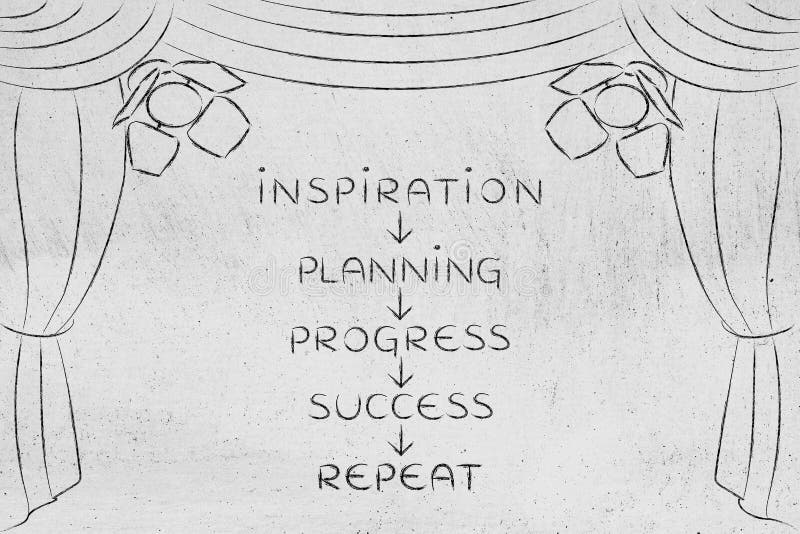 Planning and Progress To Succeed, Key Concepts on Stage (arrow D Stock ...