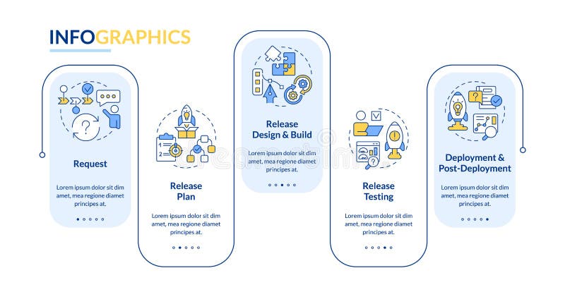 Planning Release Management Process Rectangle Infographic Template ...