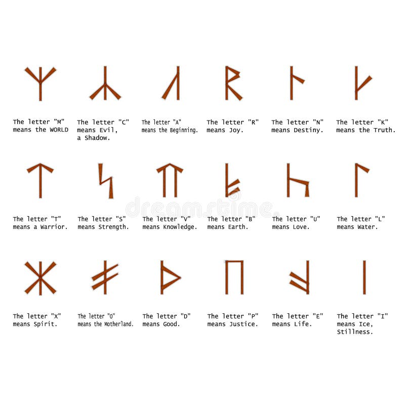 Plaques Avec Les Runes Slaves Principales Illustration de Vecteur ...