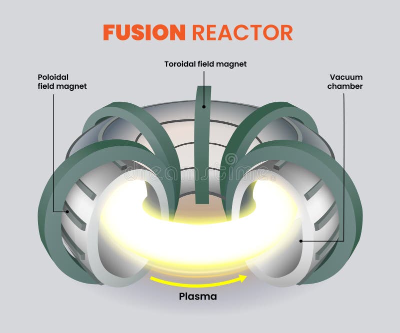 Illustration of Fusion Reactor with Hot Plasma Energy Inside Stock ... Illustration of Fusion Reactor with Hot Plasma Energy Inside Stock ...