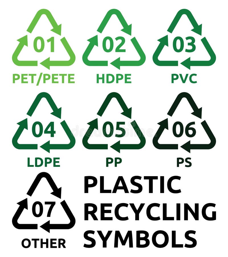 Symboler För återvinning För Matkvalitet Plast- Stock Illustrationer ...