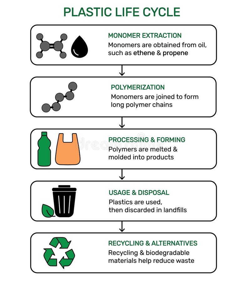 Monomer Stock Illustrations – 906 Monomer Stock Illustrations, Vectors ...