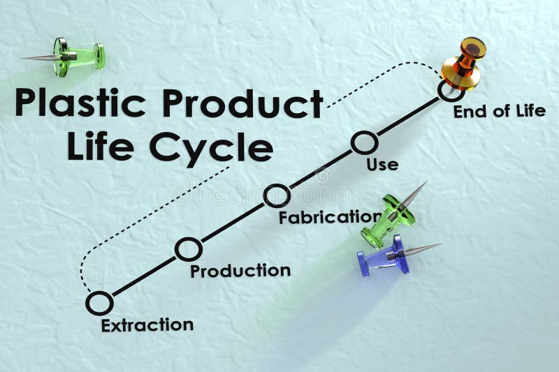 Plastic Product Life Cycle Flow Chart with Thumbtack Stock Illustration ...
