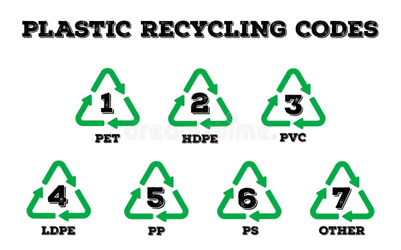 Plastic Recycling Code Symbol Set Stock Vector - Illustration of sign ...