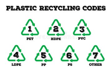 Plastic Recycling Code Symbol Set Stock Vector - Illustration of sign ...