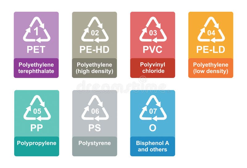Plastic Recycling Labels Set, Waste Sorting Icons Stock Vector ...