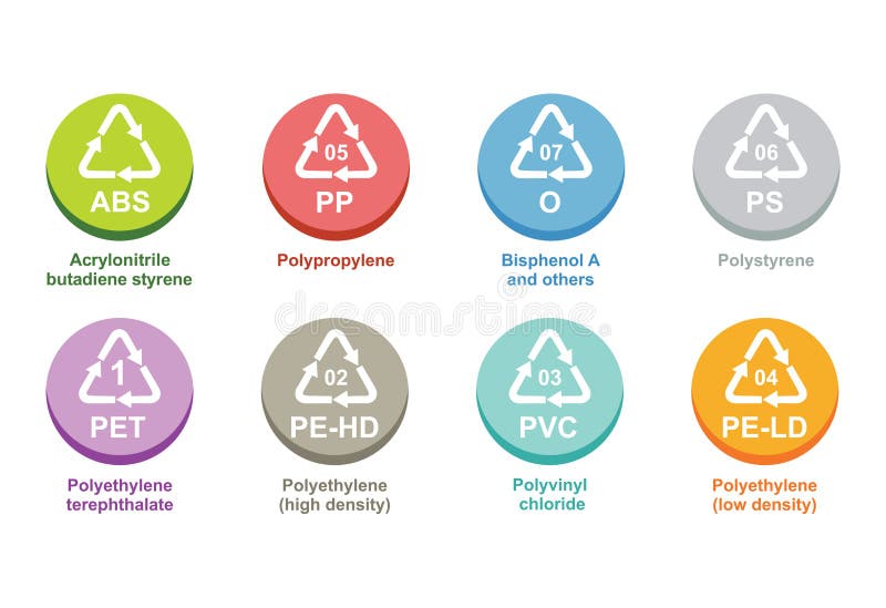 Plastic Recycling Symbol CPAP 81,Wrapping Plastic, Label. Vector ...