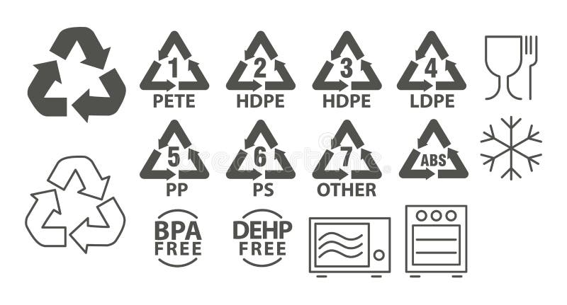 Plastic Recycling Identification and Packaging Signs and Symbols. Waste ...