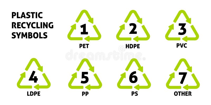 Plastic recycling symbols stock vector. Illustration of vector - 171772671