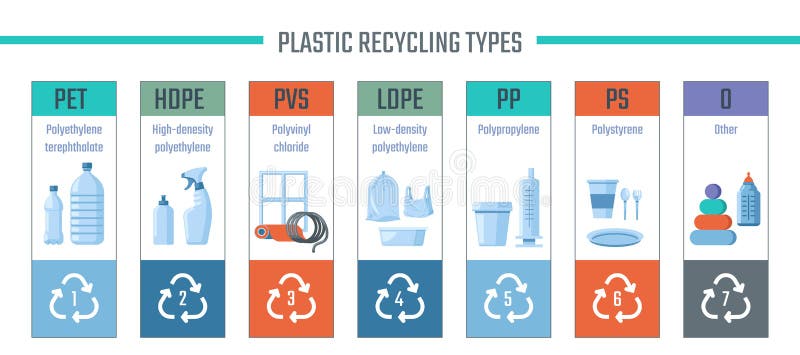 Plastic Recycling Types, Labels Kinds of Bottles Stock Illustration ...