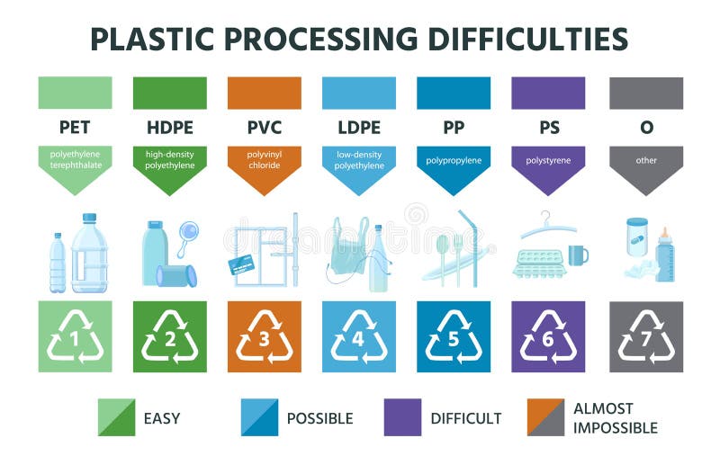 Package Marking Vector Set 50 Pcs Official ISO 7000 Package Handling ...
