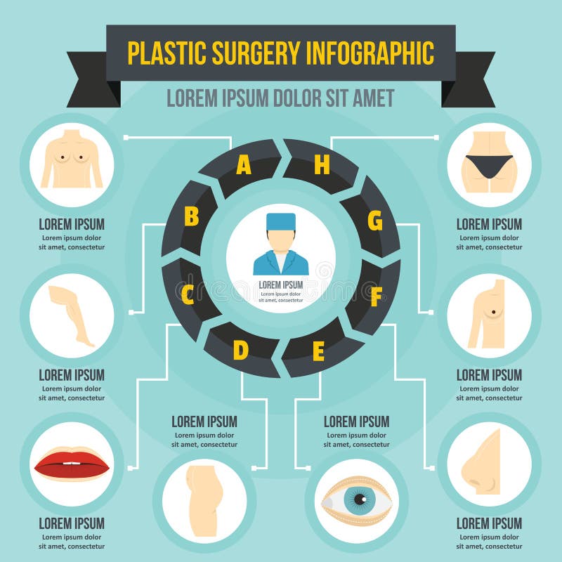 Plastic Surgery Infographic Concept, Flat Style Stock Vector ...