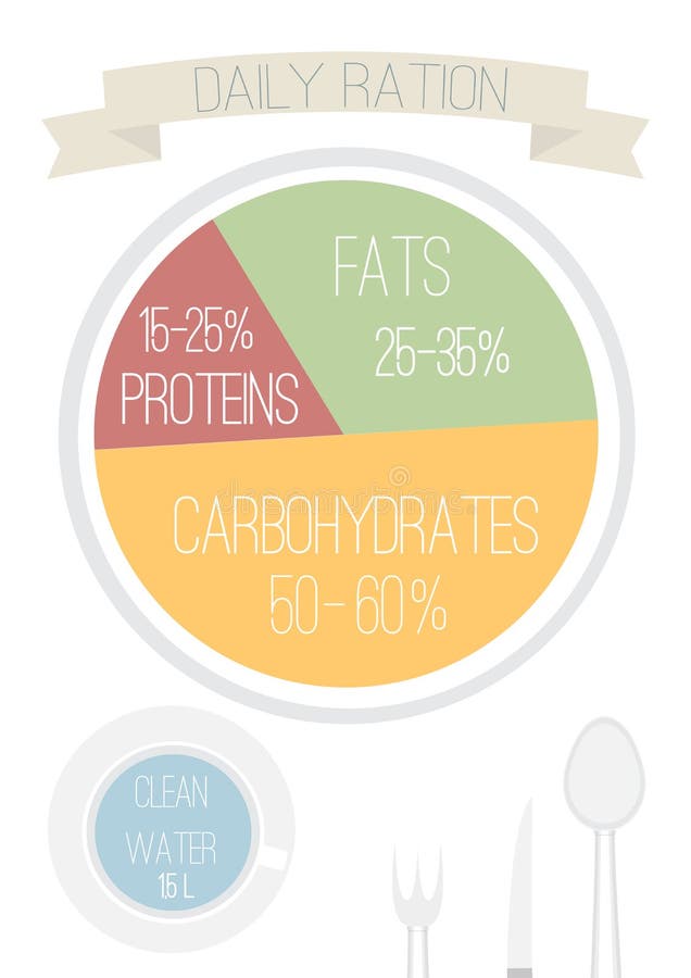 Daily Ration Plate with Information about the Right Amount of Protein ...