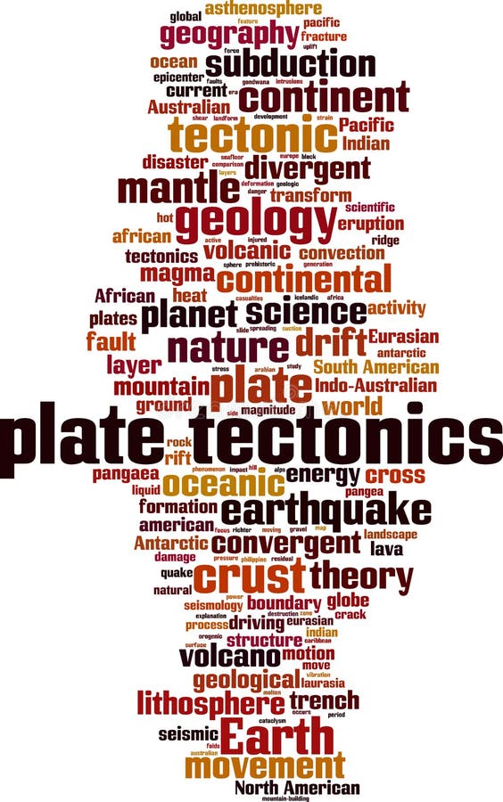Plate Tectonics Word Cloud Stock Illustrations – 15 Plate Tectonics ...