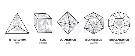 Platonic Solids and the Classical Elements, As Shown by Kepler, 1596 ... Platonic Solids and the Classical Elements, As Shown by Kepler, 1596 ...