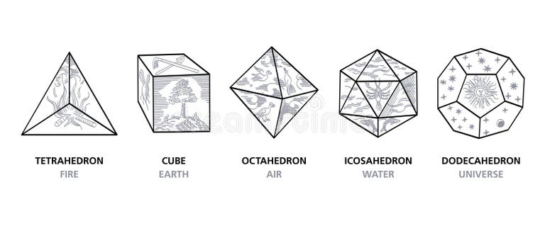 Platonic Solids and the Classical Elements, As Shown by Kepler, 1596 ...
