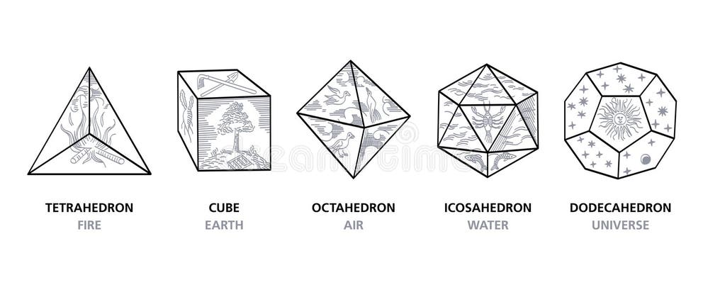 Platonic Solids and the Classical Elements, As Shown by Kepler, 1596 ...