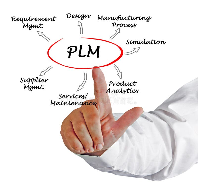 PLM stock image. Image of finger, simulation, consulting - 94363781