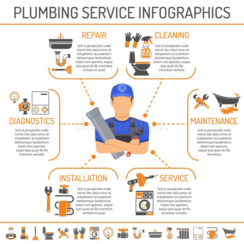 Plumbing Service Infographics Stock Vector - Illustration of pipe ...