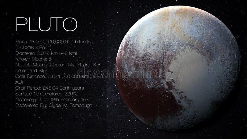 Pluto - High Resolution Infographic Presents One Stock Photo - Image of ... Pluto - High Resolution Infographic Presents One Stock Photo - Image of ...