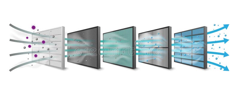 PM 2.5 Air Filteration and Virus Protection, 5 Layers Filter, Vector ...