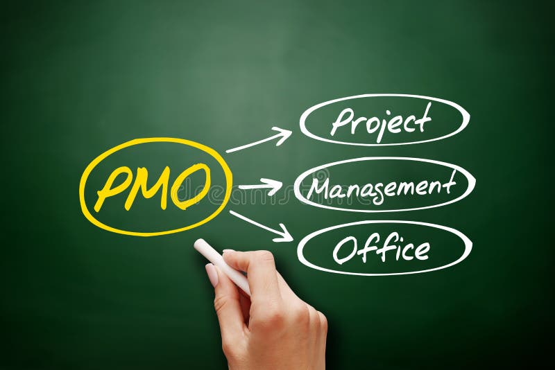 PMO - Project Management Office, Acronym Concept Stock Photo - Image of ...