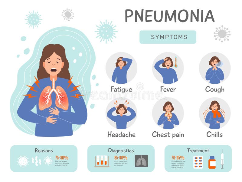 Pneumonia Infographics. Human Problems Health Damaged Lung with ...