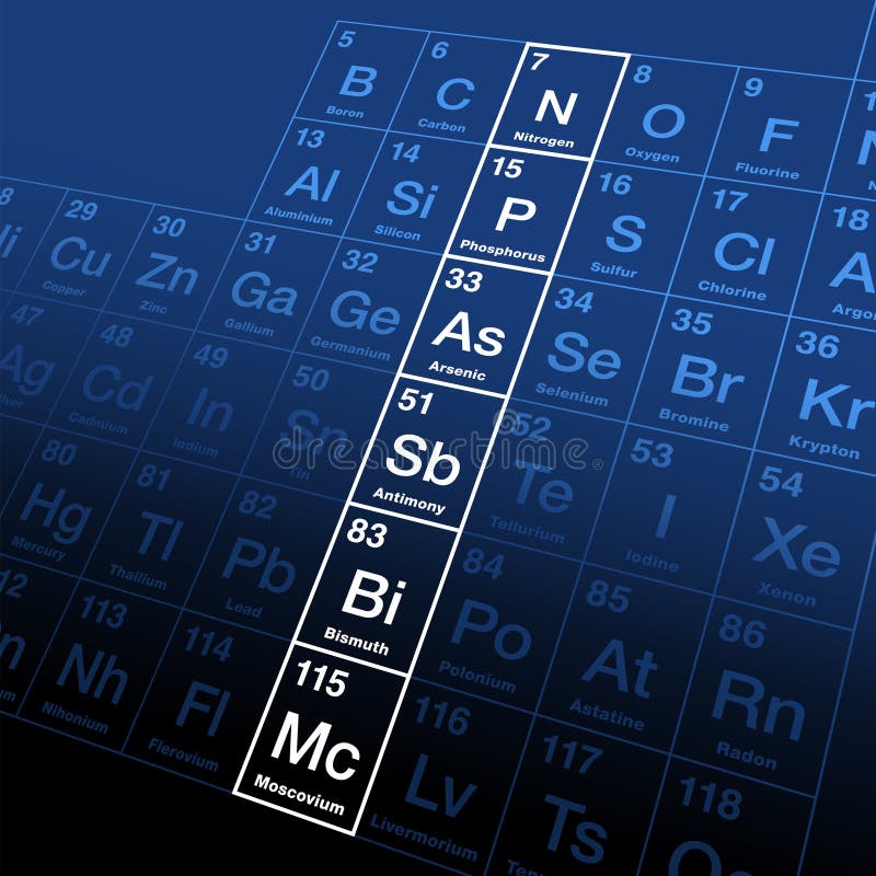 Blue Nitrogen Stock Illustrations – 6,497 Blue Nitrogen Stock ...