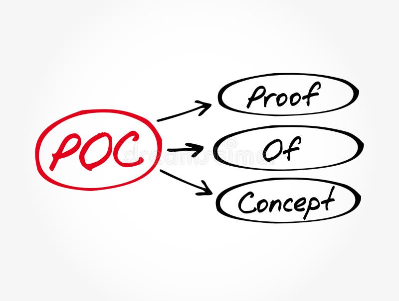 POC - Proof Of Concept Acronym, Business Concept Background Stock Image ...