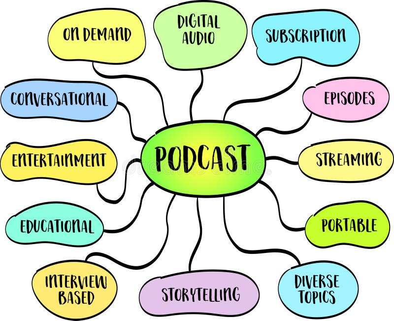 Podcast, Digital Audio Program that is Typically Part of a Series and ...