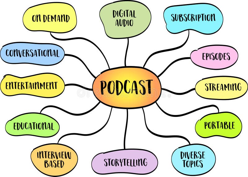 Infographics Mind Map Stock Illustrations – 2,067 Infographics Mind Map ...