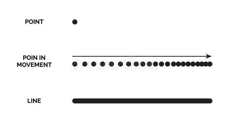 Point in Movement Creates Line. Basic Art and Geometry Elements ...