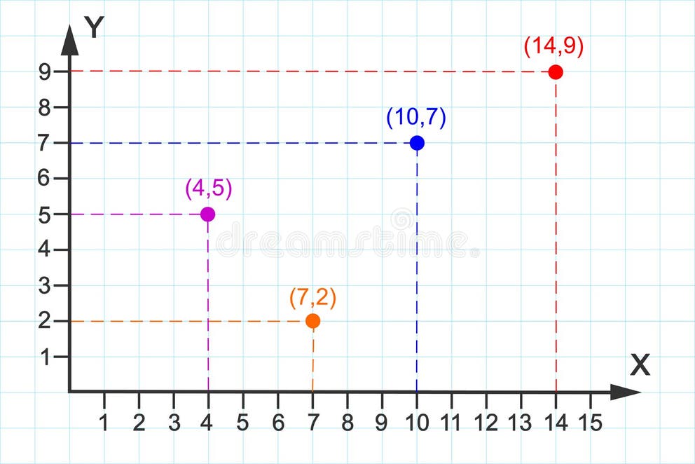 Point Plotting on Cartesian Plane. Part of Two Dimensional Coordinate ...