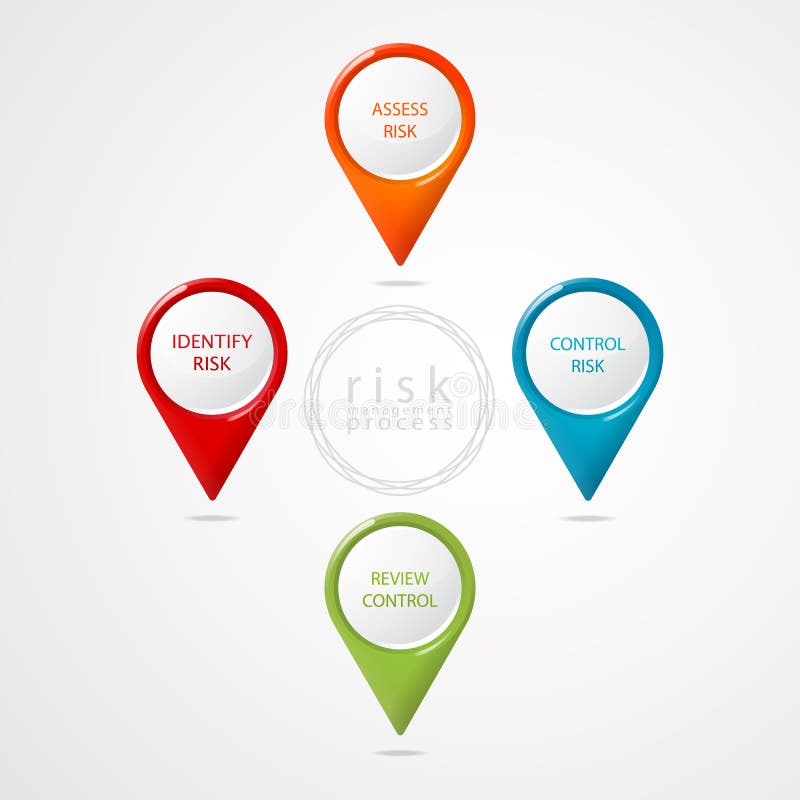 Risk Management Process Stock Illustrations – 17,130 Risk Management ...