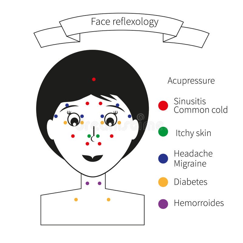Points D'Acupressure Sur Le Visage Illustration de Vecteur ...