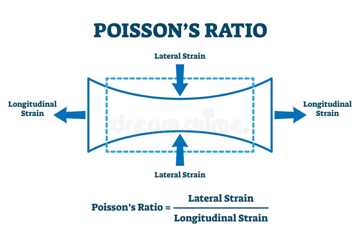 Isotropic Stock Illustrations – 5 Isotropic Stock Illustrations ... Isotropic Stock Illustrations – 5 Isotropic Stock Illustrations ...