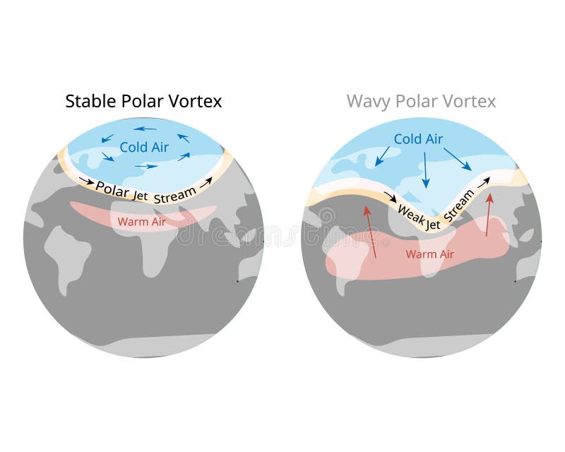The Polar Vortex is a Large Area of Low Pressure and Cold Air ...